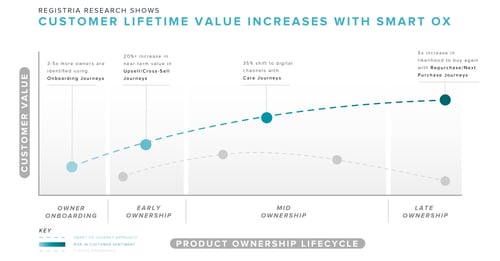 Ownership Experience Best Practices